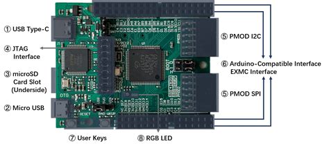 2 Supported Hardware Platform — Nuclei Board Labs 120 Documentation