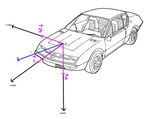 op positional vector figure 4 o p vector with new coordinates