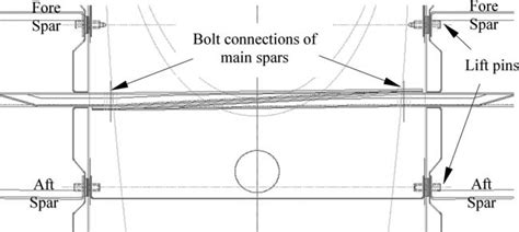 Top View Of The Spar Spar And Wing Fuselage Attachment Region [1] Download Scientific Diagram