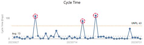 GitHub Nbrown ADO Process Behaviour Chart A Power BI Template That Generates A Process