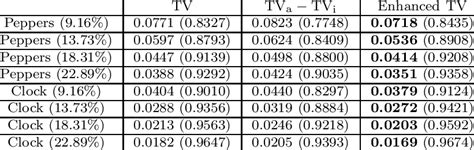 relative errors and ssim values of reconstructions of two natural