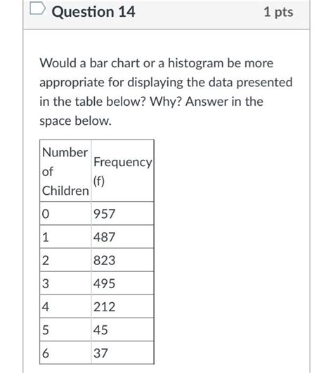 Solved Would A Bar Chart Or A Histogram Be More Appropriate Chegg Com