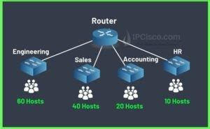 VLSM Variable Length Subnet Mask FLSM VLSM Subnetting