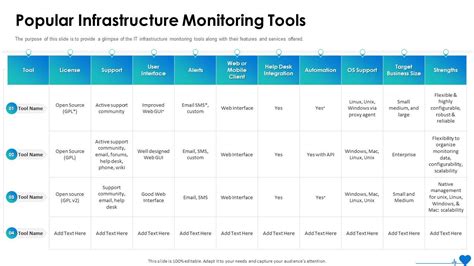 Popular Infrastructure Monitoring Tools IT System Health Monitoring Ppt Mockup PPT Slide