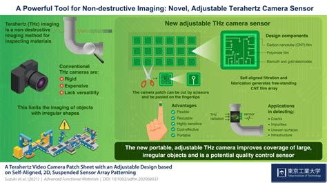 Novel Flexible Terahertz Camera Can Inspect Objects With Diverse Shapes Mirage News