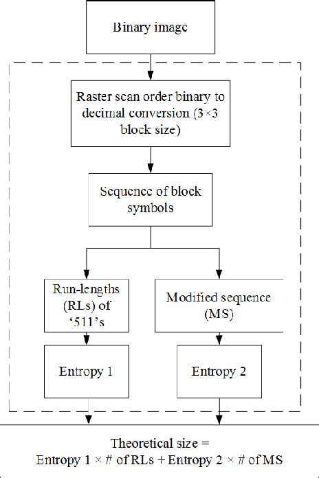 figure 12 from biased run length coding of bilevel classification label
