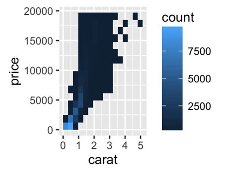 Be Awesome In Ggplot2 A Practical Guide To Be Highly Effective R