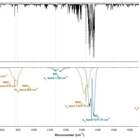 Top Example Of Gmi Pseudo Spectrum Calculated From Iasimetop B L1c