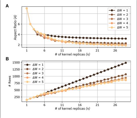 Figure 6 From Accelerating Inference Of Convolutional Neural Networks