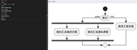 uml 活动图以及plantuml绘制 plantuml在线绘制 csdn博客