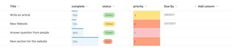 SharePoint Advanced Column Formatting Manuel T Gomes