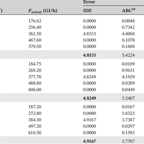 General Flowchart Of The Proposed Ide Estimation Algorithm Download