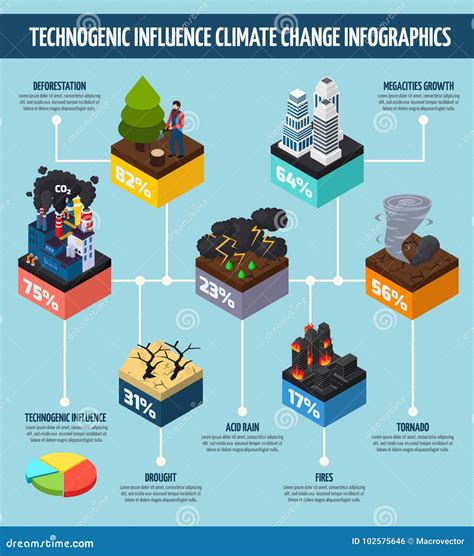 De Menselijke Klimaatverandering Infographics Van De Activiteiteninvloed Vector Illustratie