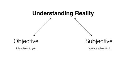 Metaphoric Methodology Makes Meaning By Parker Simon Medium