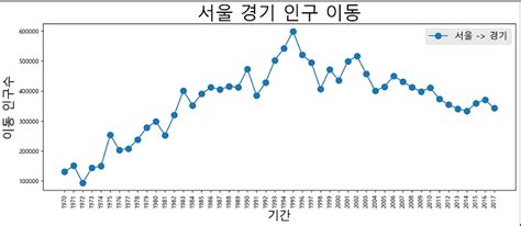 판다스 데이터분석 4장 시각화 인공재환