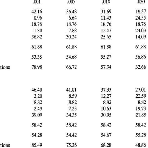 Overall Model Performance Percentages For Different Tolerance Levels