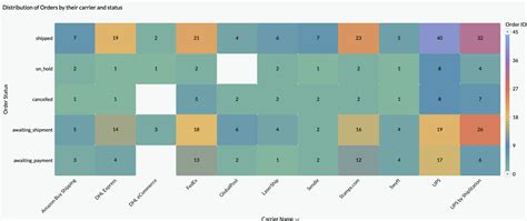 Data Visualization Guide How To Choose The Right Chart Type In 2025 Zoho Analytics