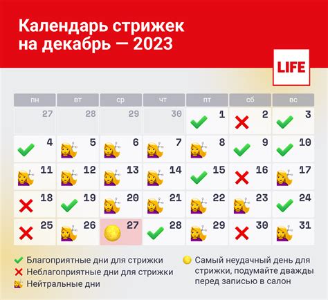 Лунный календарь на декабрь 2023 года благоприятные и неблагоприятные дни календарь стрижек