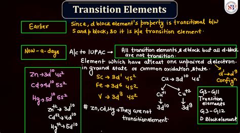 D And F Block Introduction Physical Property Melting Point And Boiling Point