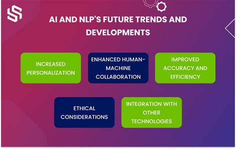 artificial intelligence ai and natural language processing syndell