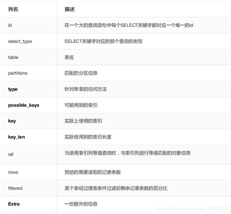mysql索引与查询优化 csdn博客