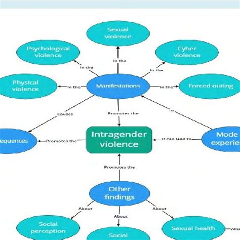 Summary Diagram Of The Results Download Scientific Diagram