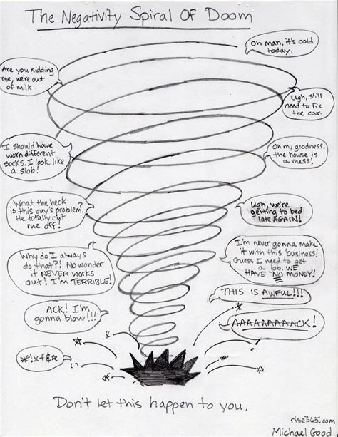 Progression Obsession The Negativity Spiral Of Doom