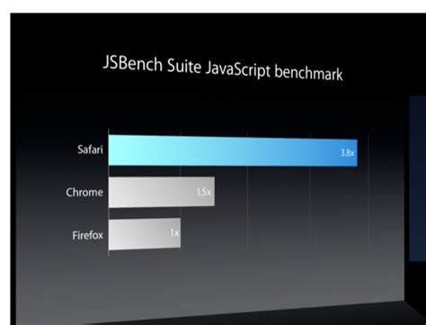Apple Updates Safari With New Homepage Sidebar Icloud Keychain