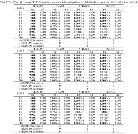 1 [成果分享] 一篇论文被applied soft computing录用 csdn博客