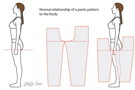 How To Make Trousers For Ladies Pattern How To Draft Trouser Pattern Artofit