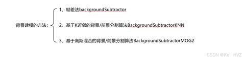 《opencv》—— 背景建模 技术栈