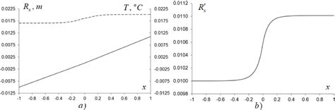 figure 1 from analytical solution of stationary coupled
