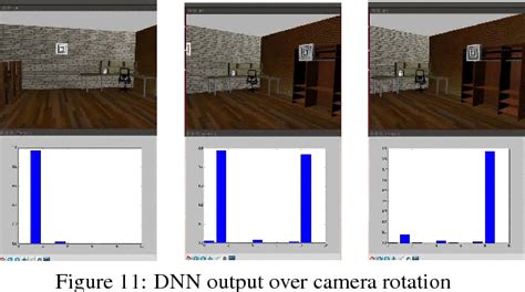 Figure 11 From A Deep Convolutional Neural Network For Location