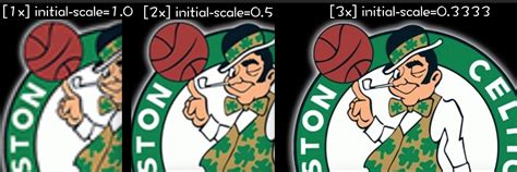 移动端自适应方案（转载） Csdn博客