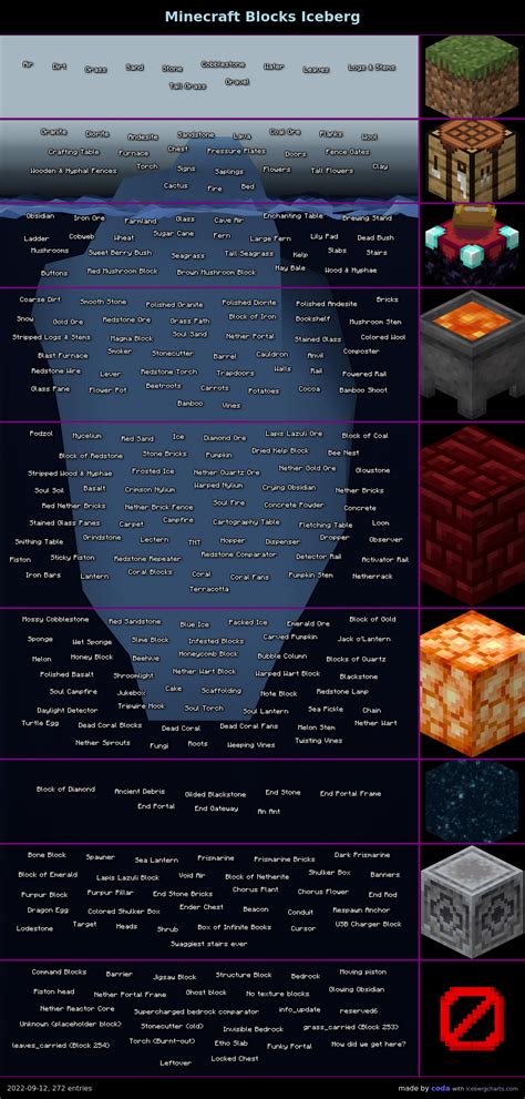 Minecraft Blocks Iceberg Minecraft Fan Art 44779438 Fanpop Page 23