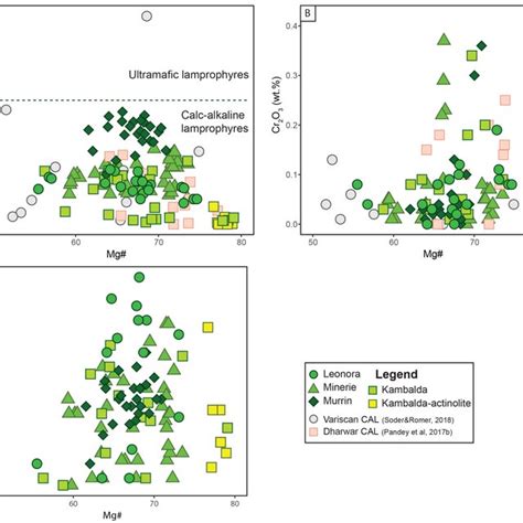 The Ternary Diagram Of Beo Al2o3 Sio2 Visualises The Major Types Of Download Scientific Diagram
