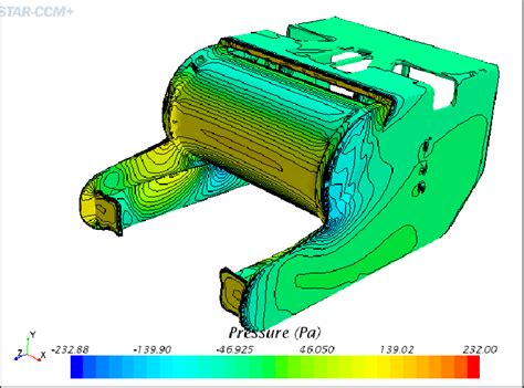 Surface Pressure Distribution Download Scientific Diagram