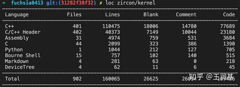 下一代 Rust OSzCore 正式发布 知乎