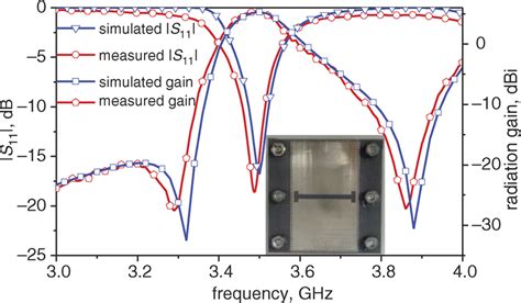 Measured S11 And Gain Of The Fabricated Filtering Antenna Download Scientific Diagram