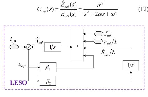 Figure 1 From Position Sensorless Control Of Permanent Magnet Synchronous Motor Based On Reduced