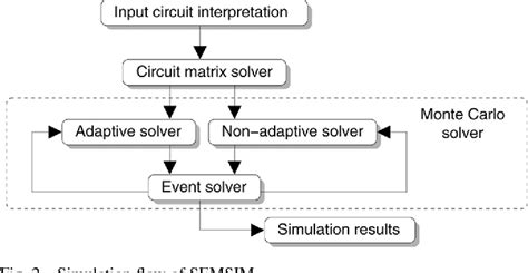 Figure 1 From An Adaptive Algorithm For Single Electron Device And Circuit Simulation Semantic