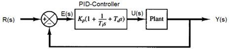 comparison between flc and pid controller for speed control of dc motor