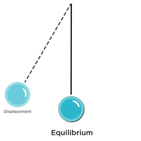 Unity 3d Tutorials Simple Pendulum Movement Unity