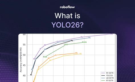 Yolo26 Yolo Model For Real Time Vision Ai 2026