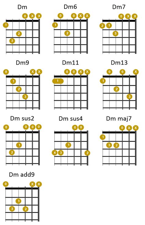 เอก สอนกีต้าร์ คอร์ดกีต้าร์สำหรับคนถนัดซ้าย