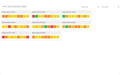 Device Status — Digital Twin Visualization Documentation