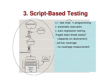 Test Automation And Keyword Driven Testing Af Brian Nielsen Cissaau
