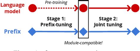 Figure 1 From Differentiable Data Augmentation For Contrastive Sentence Representation Learning