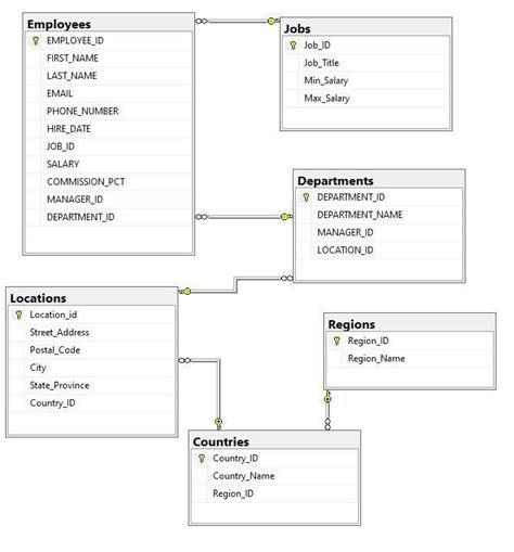 solved use ms sql server write a query that shows the
