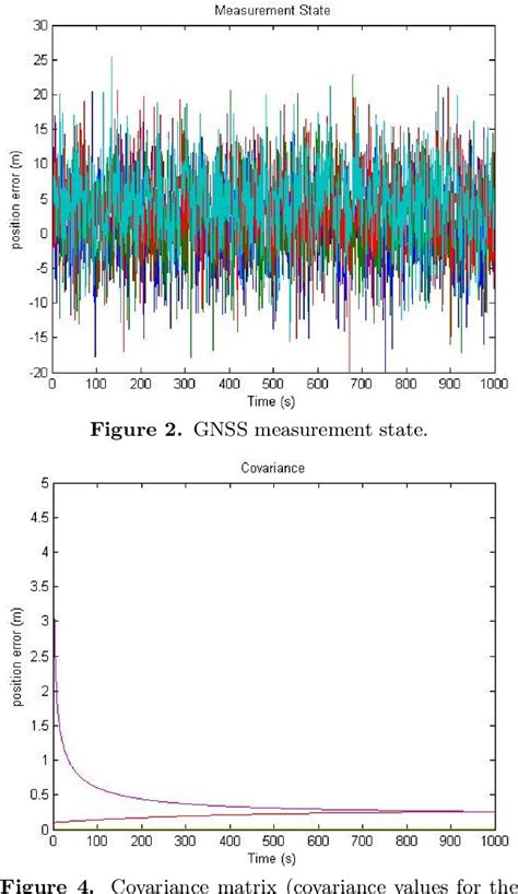 Figure 4 From Optimal Fusion Of Multiple Gnss Signals Against Spoofing Sources Semantic Scholar